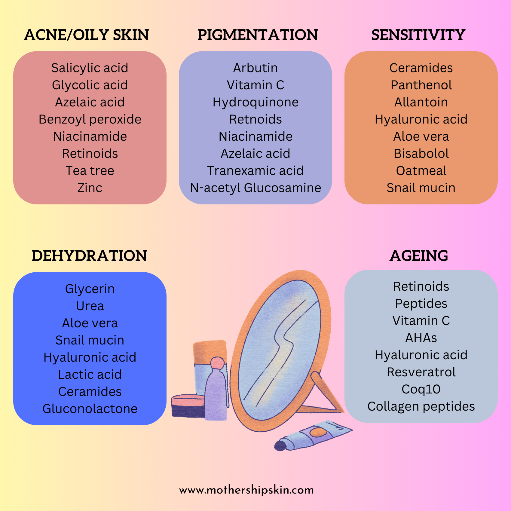 How to Build the Best Skincare Routine | A Beginner's Guide