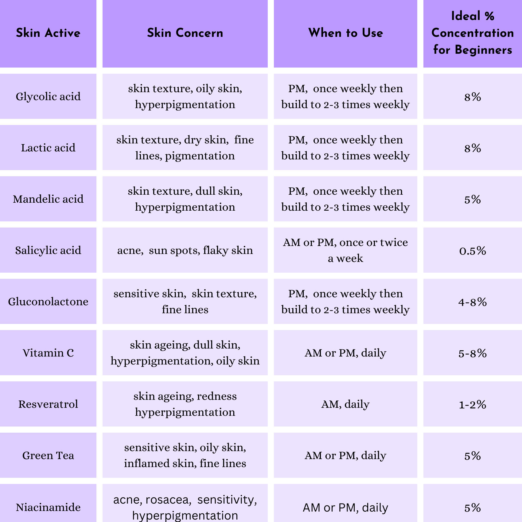 The Ultimate Beginner’s Guide to Skincare Actives