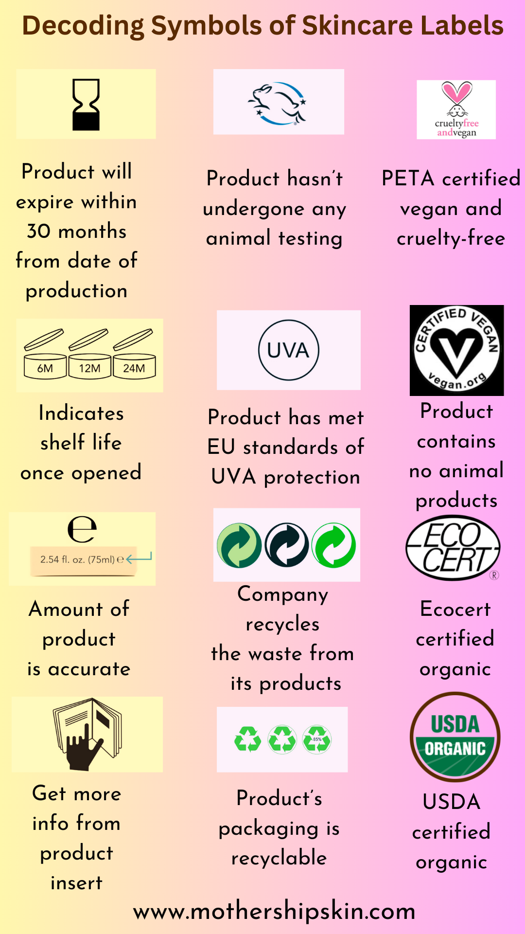 Decoding Skincare Labels | Everything You Need To Know