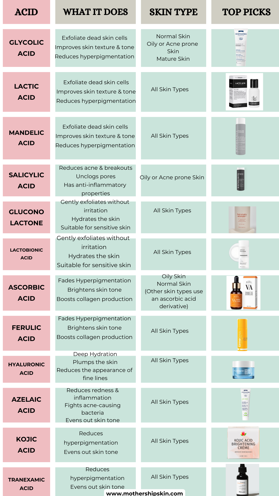 Skincare Acids | Everything You Need to Know As A Beginner