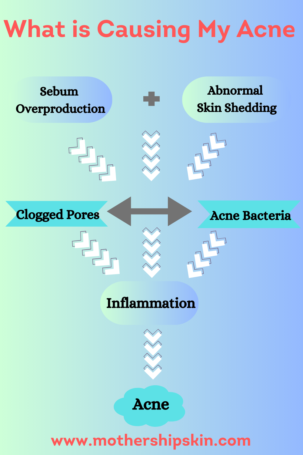 What is Causing Your Acne? | Understand and Treat Breakouts.