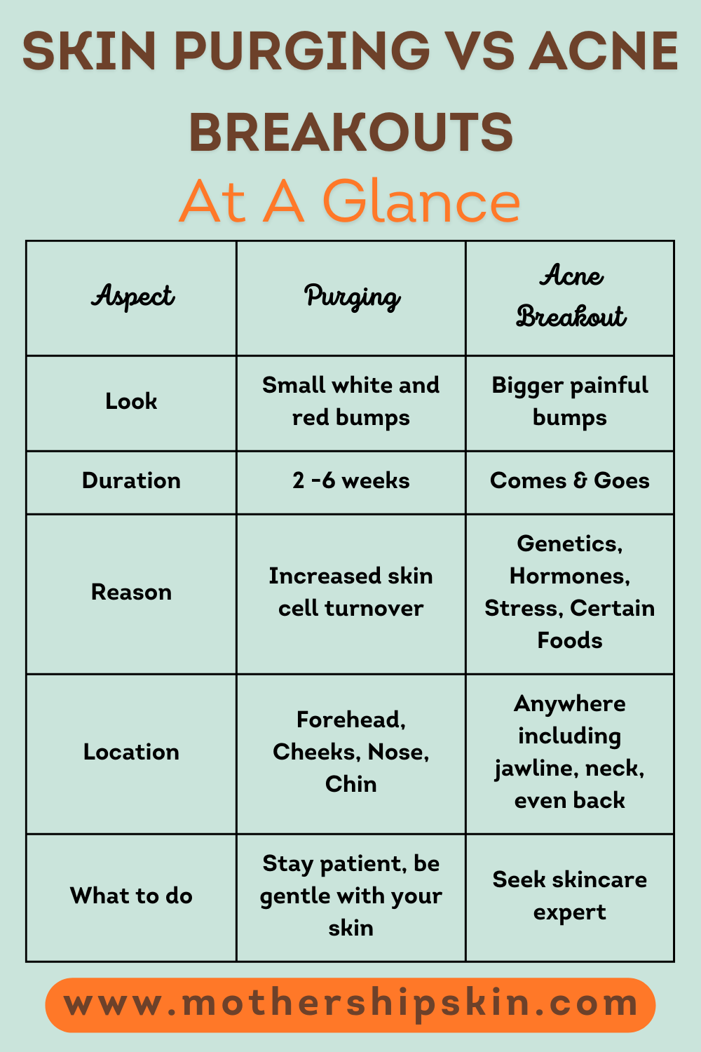 Skin Purging Vs Acne Breakouts: What You Need to Know